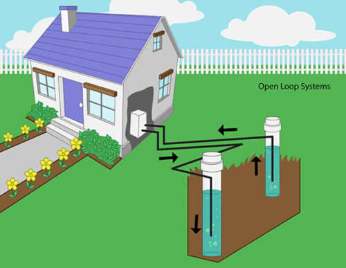 Geothermal Heating & Cooling Costs 2018 Geothermal Heating & Cooling Costs 2018
