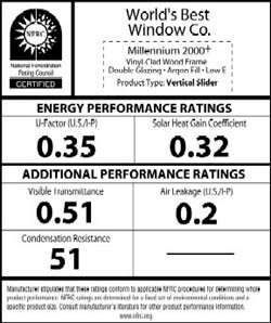 25 Facts About Windows Energy Efficiency