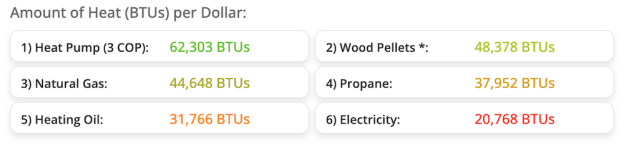 BTU Calculator - Compare The Cost Of Heating Fuels (2025 Prices)